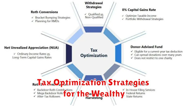 Wealth Management Strategies for High Net Worth Individuals - financial.hpandroid.co.id
